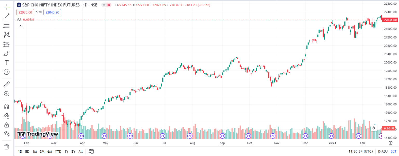 TradingView Review: A Comprehensive Guide