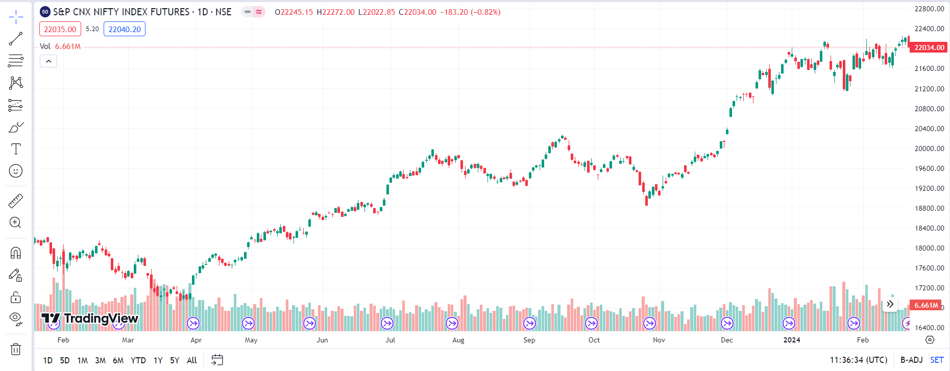 TradingView Review: A Comprehensive Guide