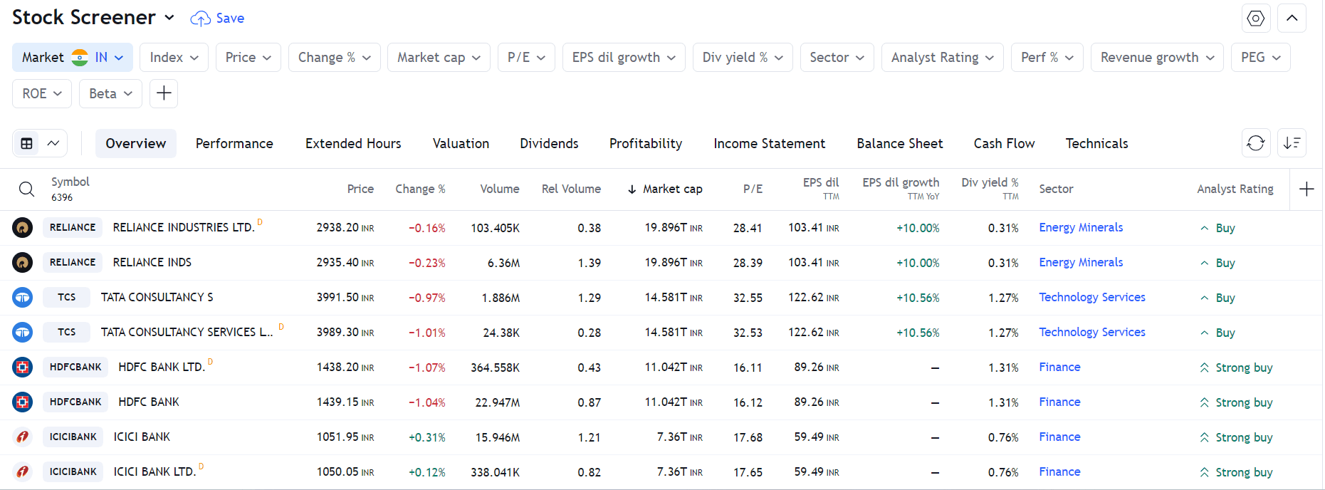 TradingView Review: A Comprehensive Guide